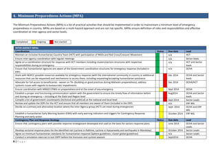 Emergency response preparedness plan (erpp) myanmar | PDF