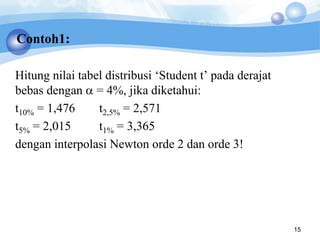 6. interpolasi polynomial newton | PPTX
