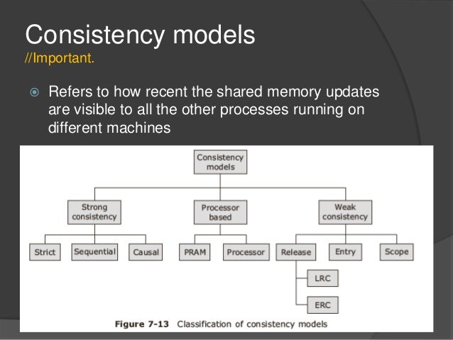 6.distributed shared memory