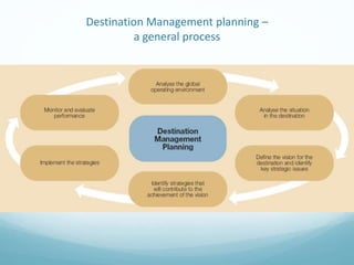 6. Destination Management - Barbara Schott | PPT