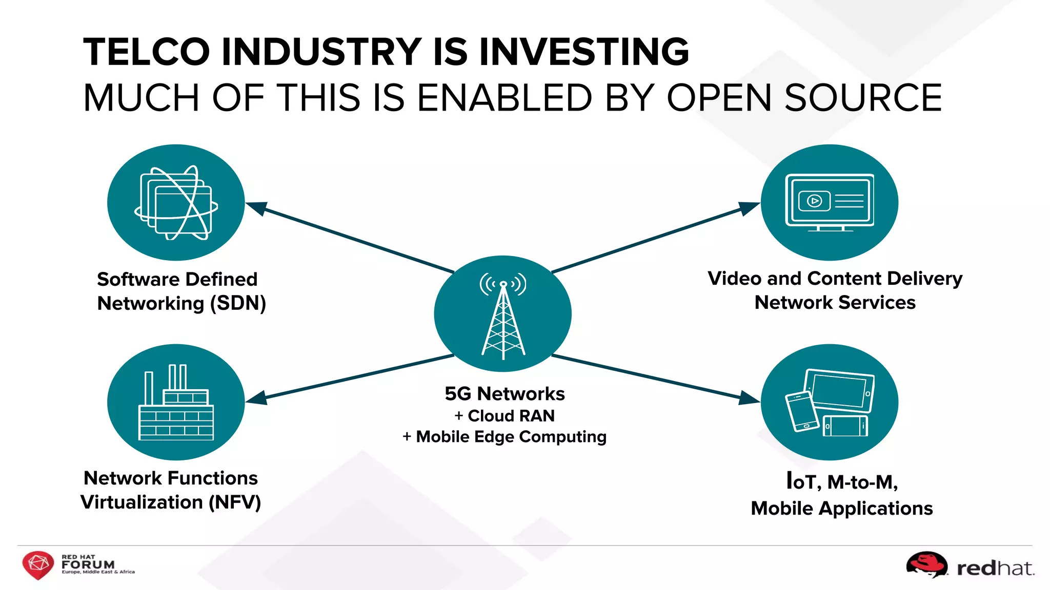 Open Source, IoT and the Telco Opportunity with Red Hat | PDF