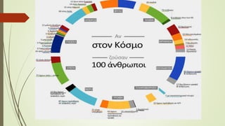 6.3 φτωχεια ανεργια καταναλωτισμος | PPTX
