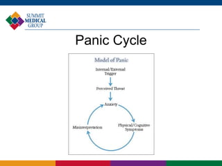 Understanding and Overcoming Panic | PPT
