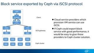 Ceph Day Beijing - SPDK in Ceph | PDF