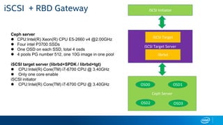 Ceph Day Beijing - SPDK in Ceph | PDF