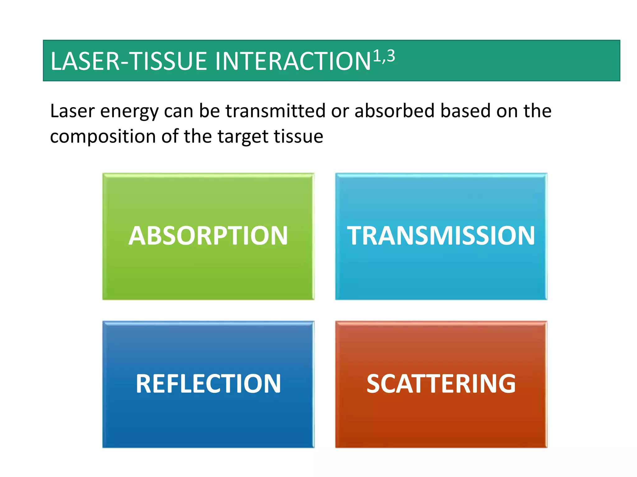 LASER IN DENTISTRY | PPTX