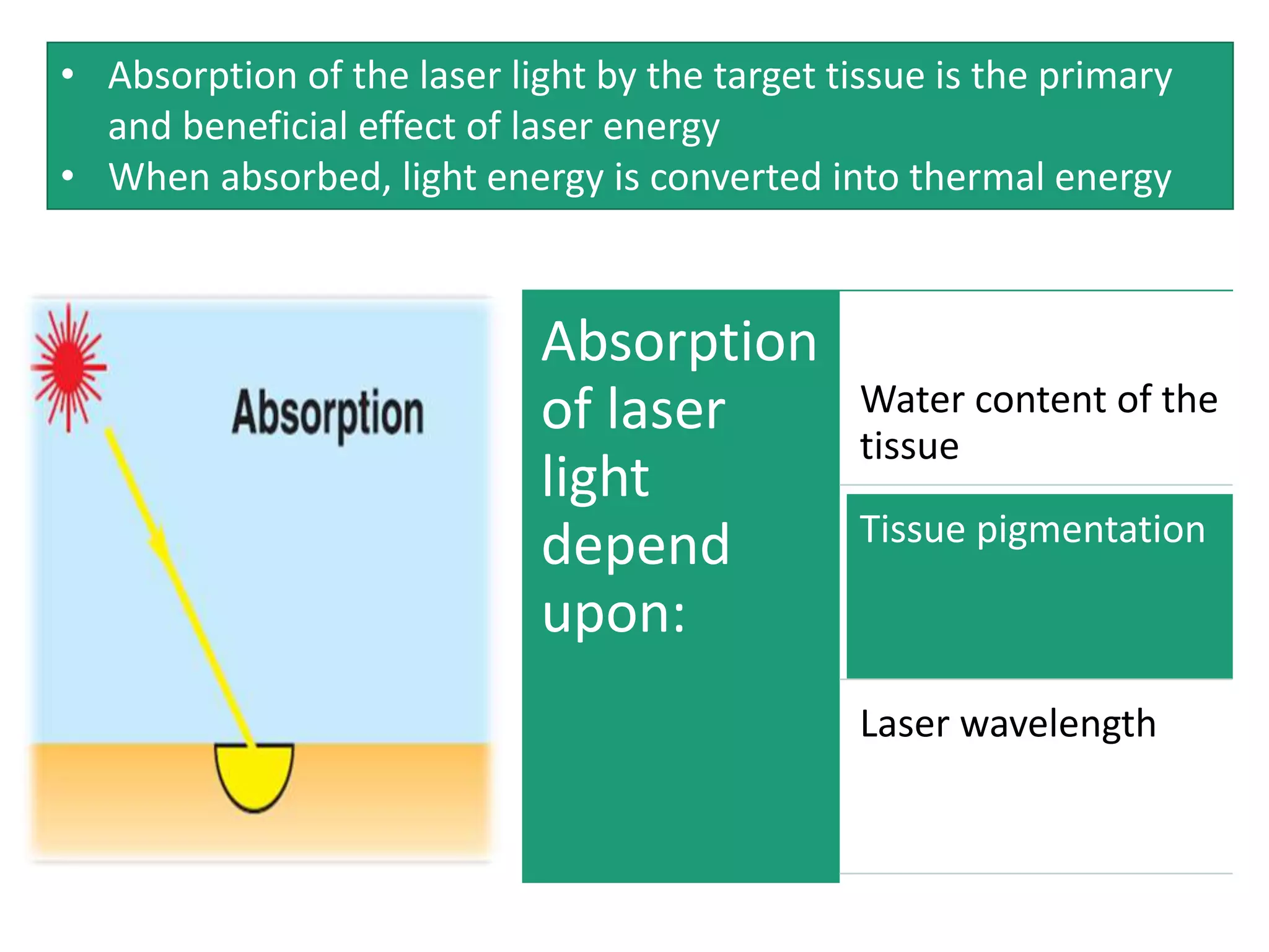 LASER IN DENTISTRY | PPTX