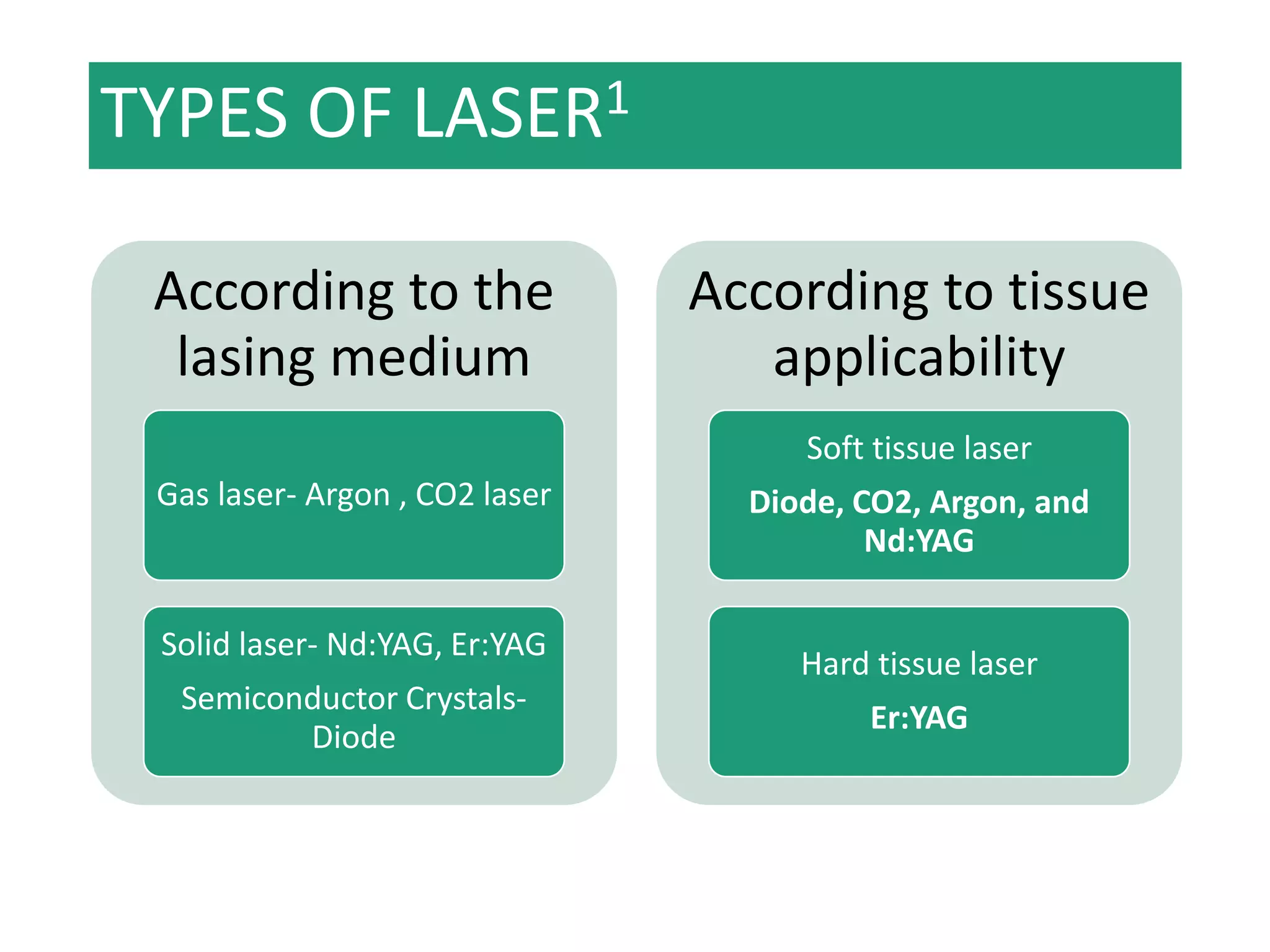 LASER IN DENTISTRY | PPTX