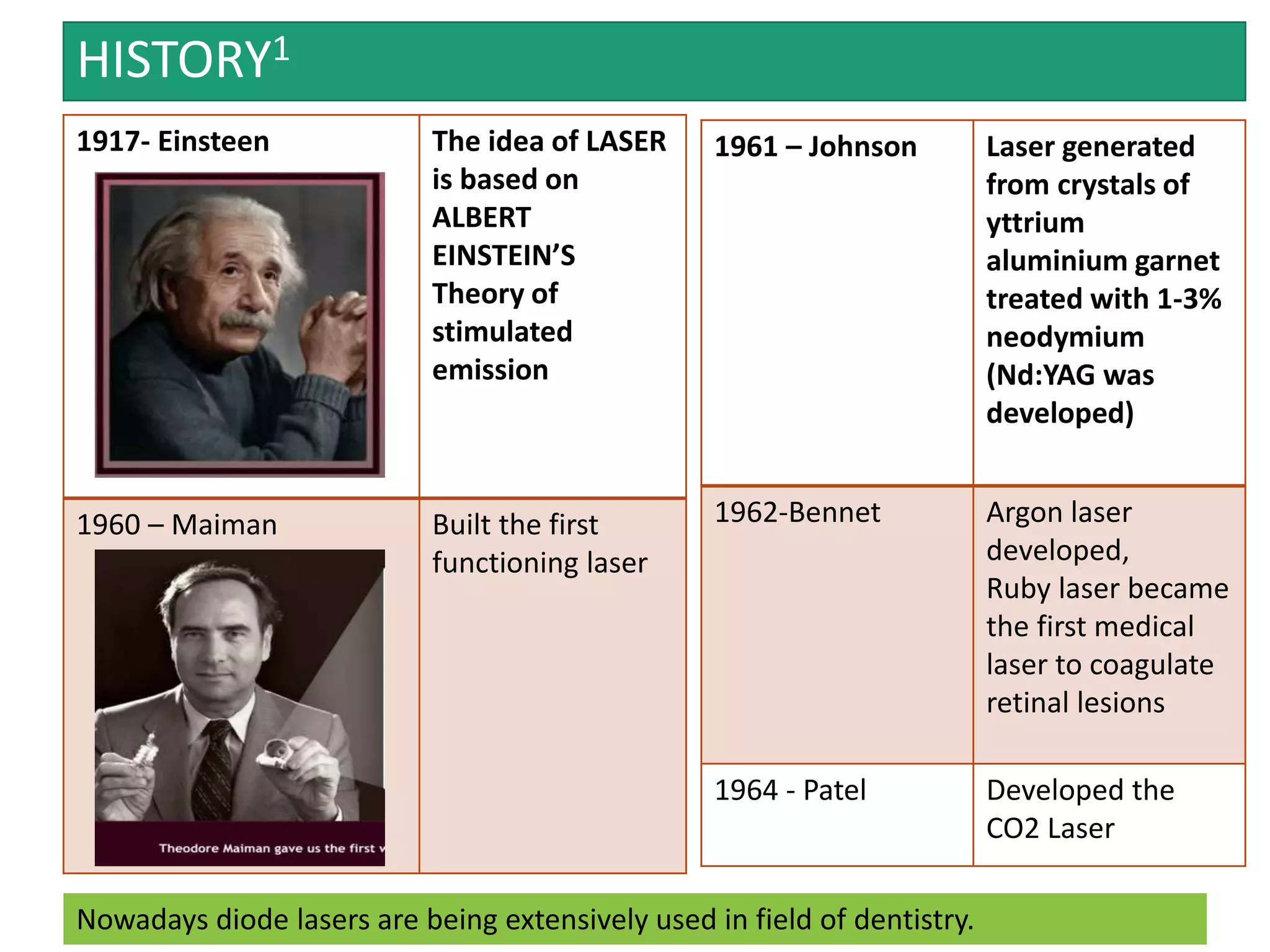 LASER IN DENTISTRY | PPTX