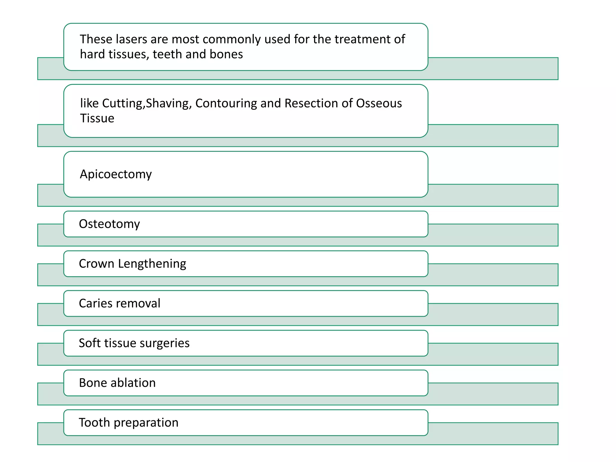 LASER IN DENTISTRY | PPTX
