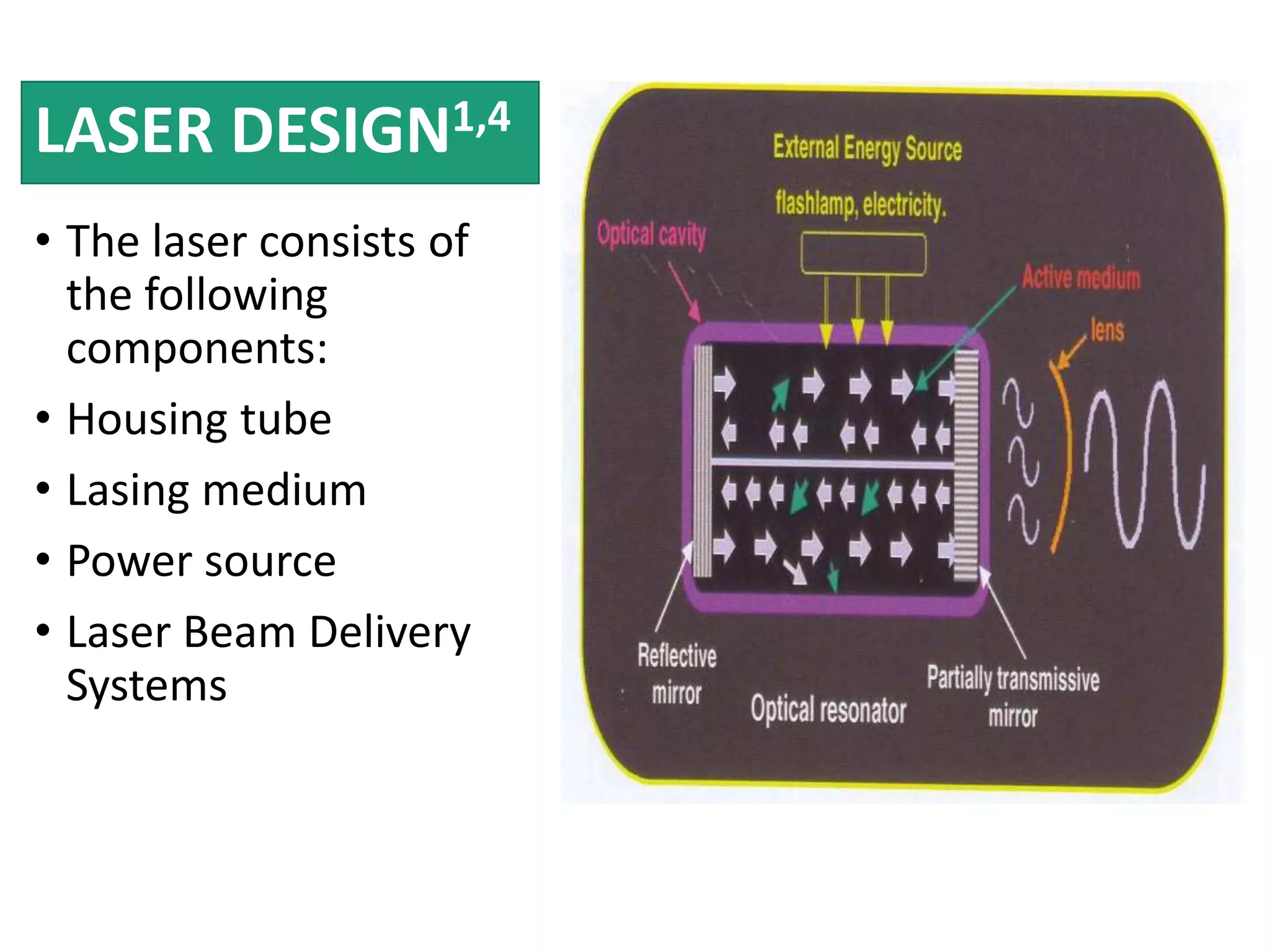 LASER IN DENTISTRY | PPTX