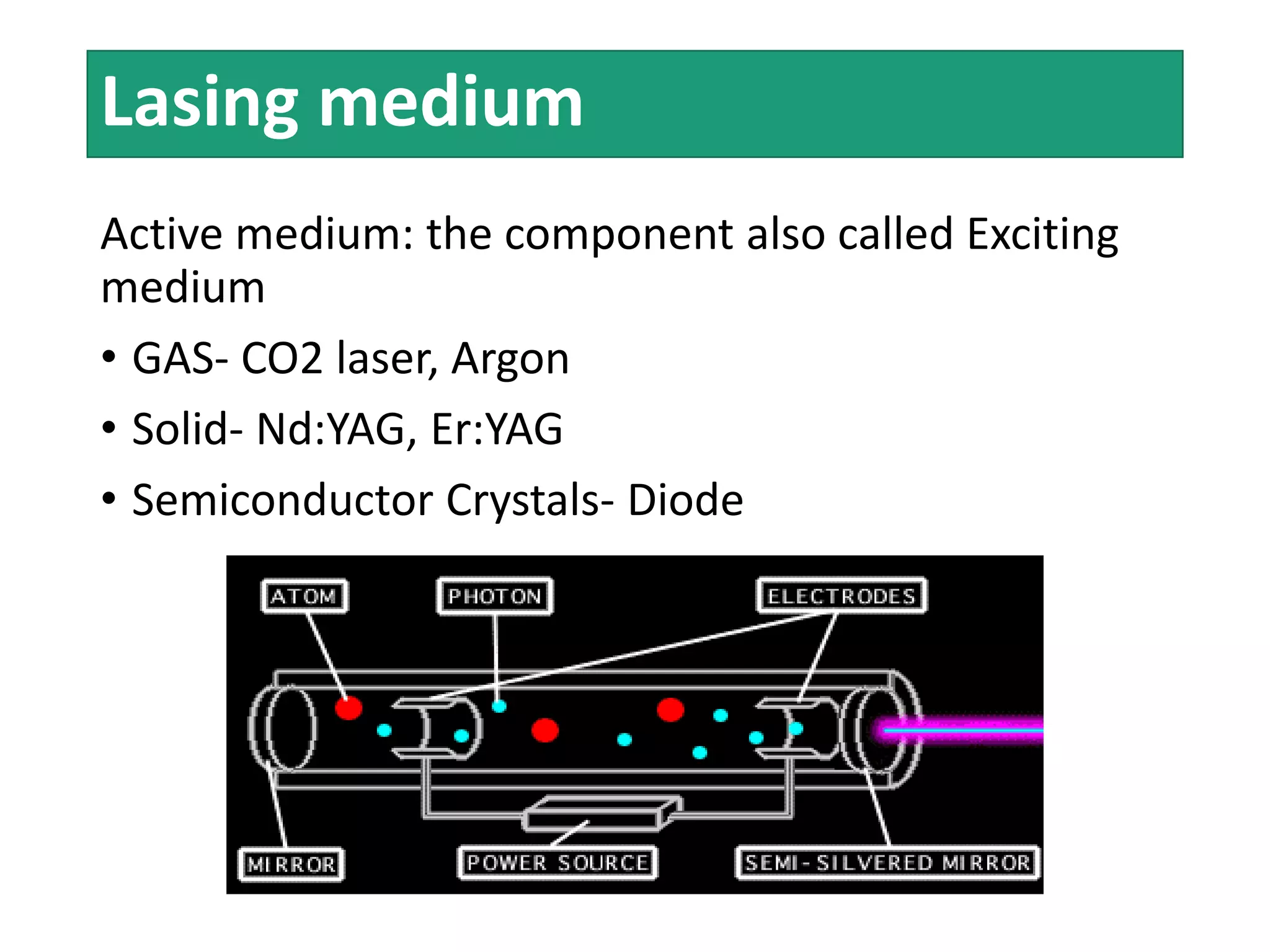 LASER IN DENTISTRY | PPTX