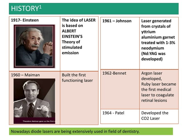 LASER IN DENTISTRY | PPTX