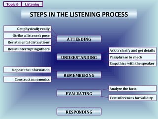 Hearing & Listening | PPT
