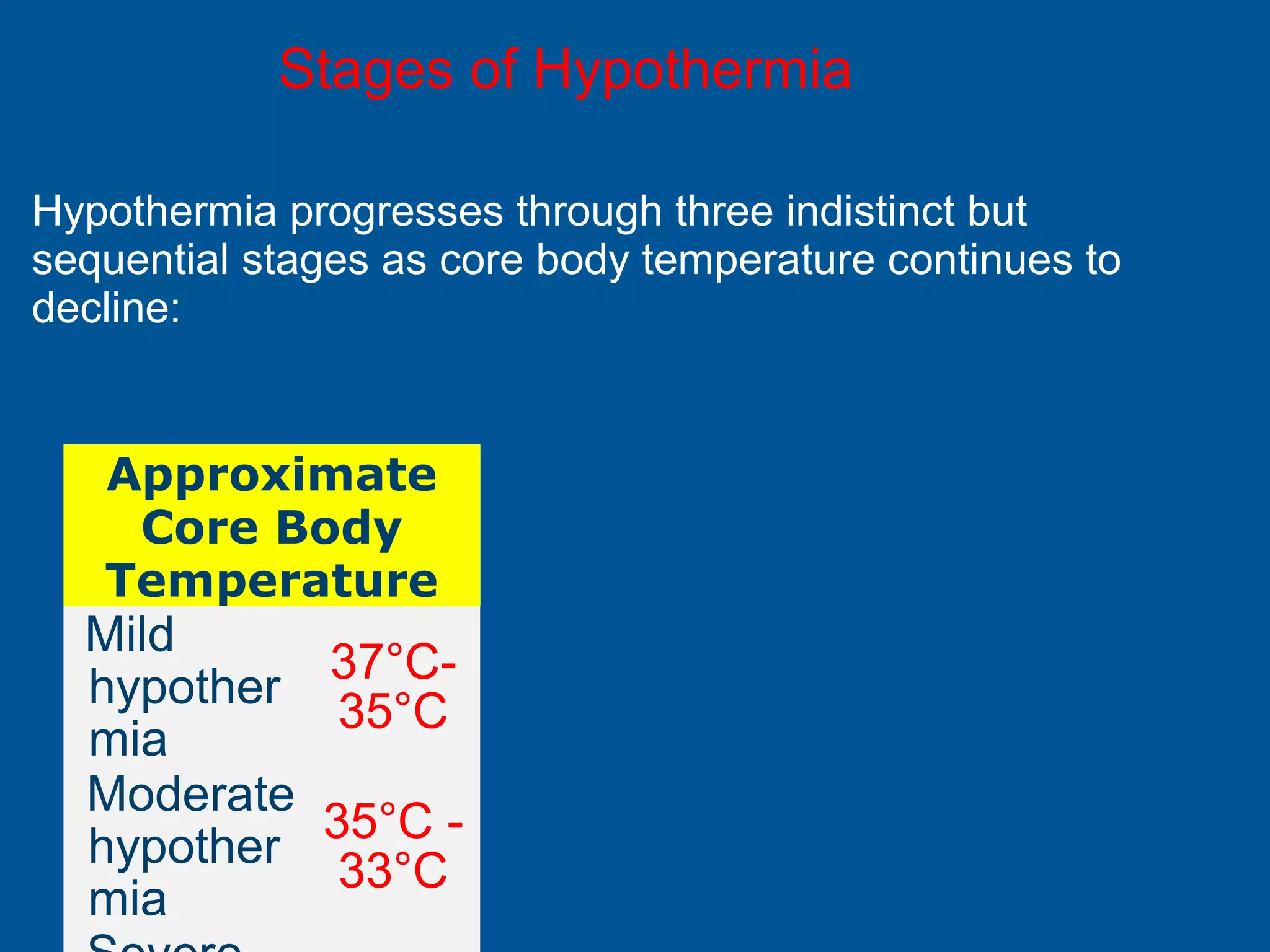 Cold Related Injuries. Hypothermia, Frostbite & Trench foot | PPT