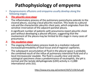 Pleural Emphysema | PPTX