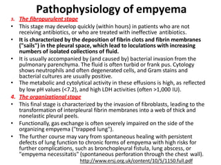 Pleural Emphysema | PPTX
