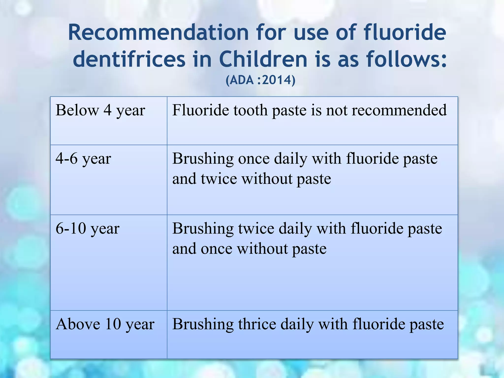 fluoride toxicity | PPTX