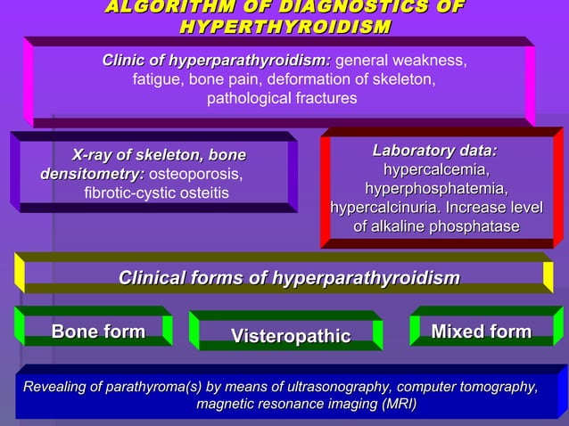 Hyperparathyroidism & Hypoparathyroidism | PPT | Thyroid Disorders ...