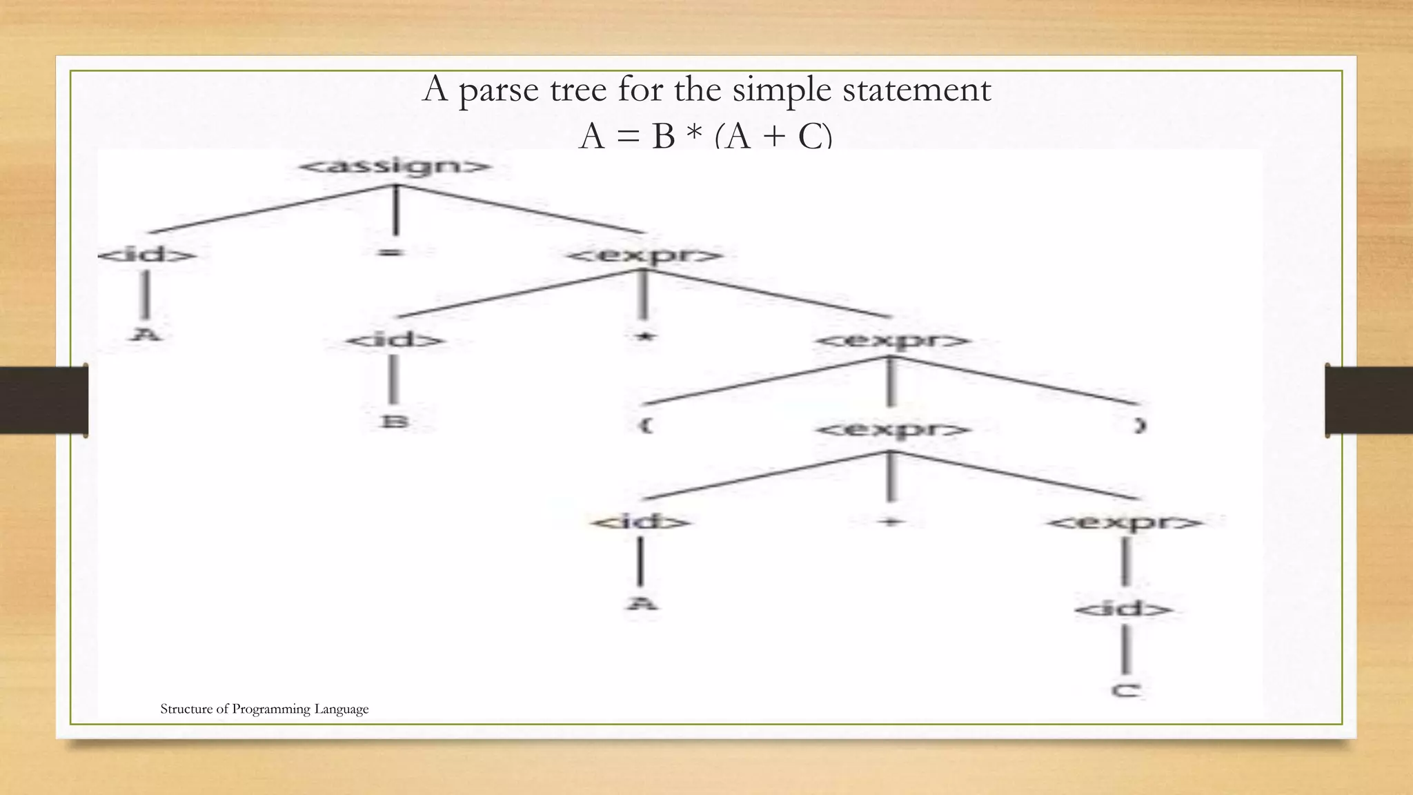 6. describing syntax and semantics | PPTX