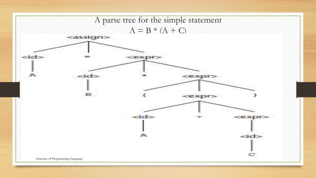 6. describing syntax and semantics | PPTX