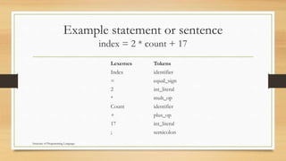 6. describing syntax and semantics | PPTX