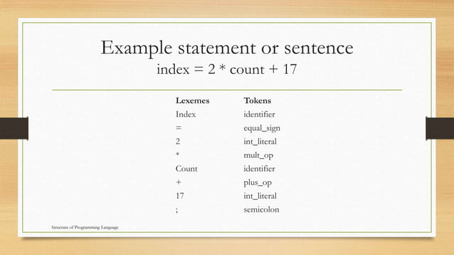 6. describing syntax and semantics | PPTX