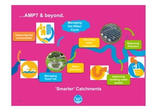 Rosie Rand Thames Water | PDF