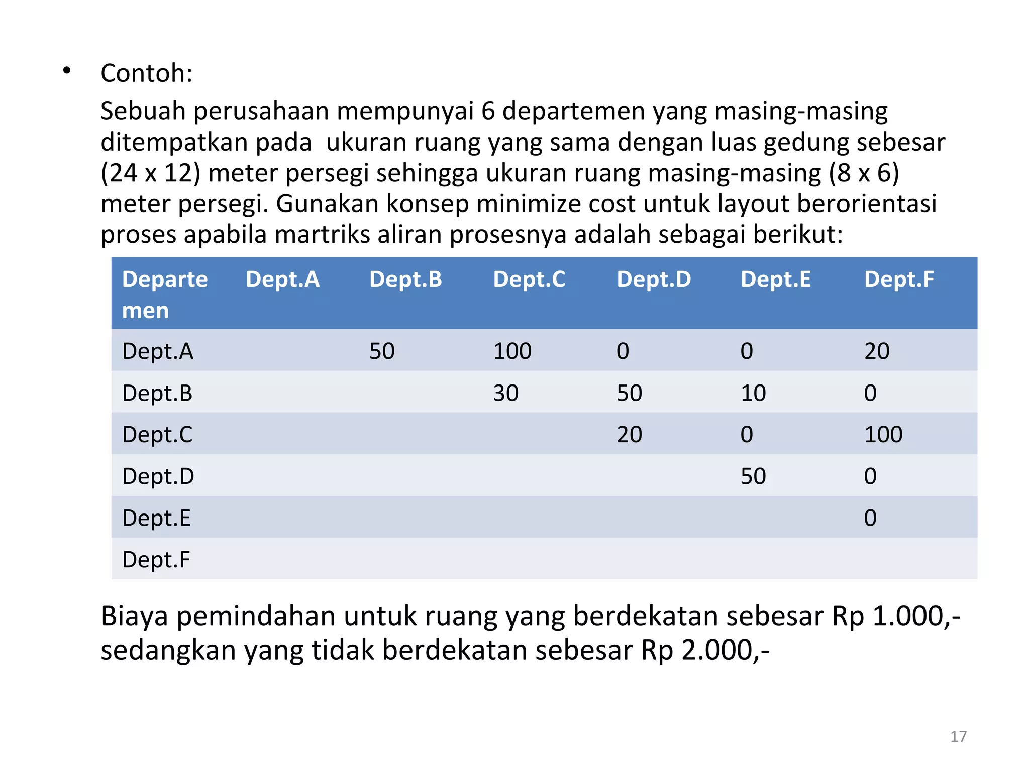 tipe strategi layout | PPT