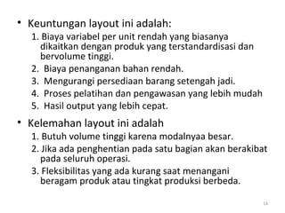 tipe strategi layout | PPT