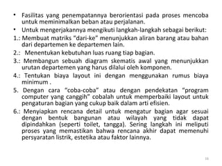 tipe strategi layout | PPT