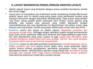 tipe strategi layout | PPT