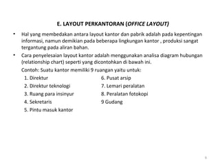 tipe strategi layout | PPT