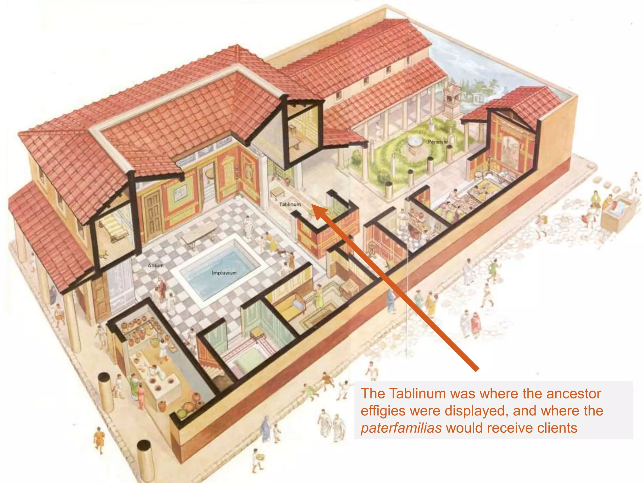 The Roman House | PPTX