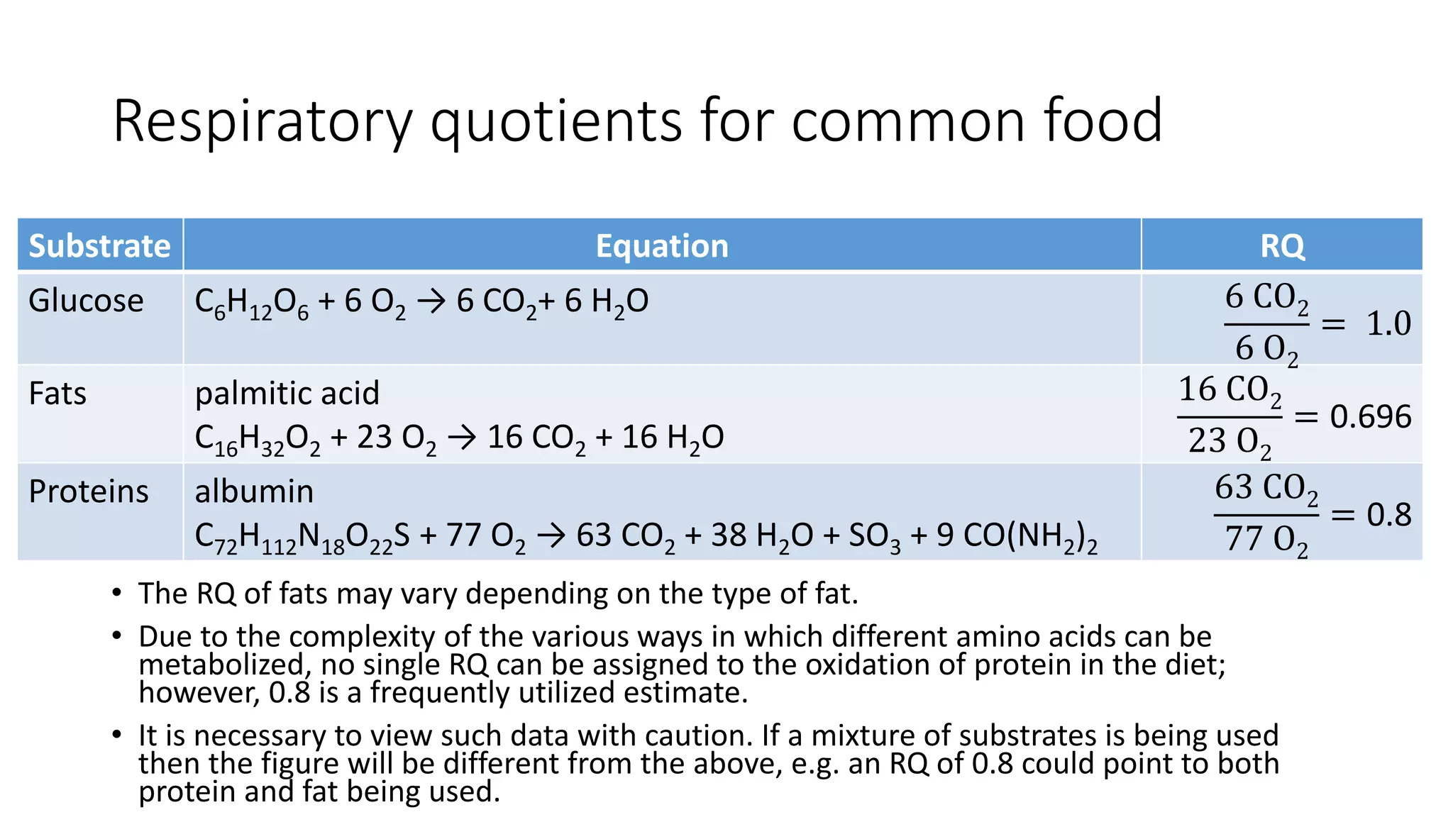 6.4.2 respiratory quotient UEC Biology Senior 1 | PPTX