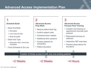 6. Advanced Access and Predictive Analytics | PDF