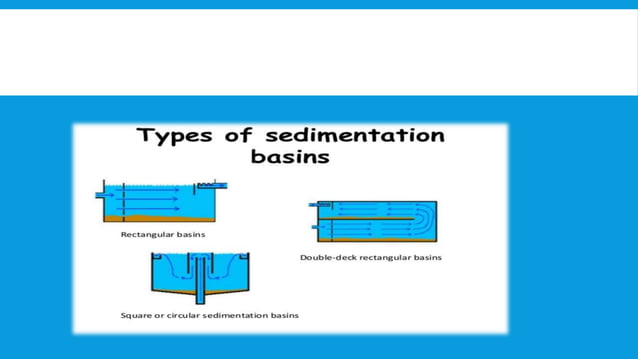 sedimentation and its types | PPTX | Geology | Science