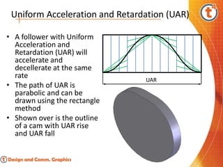 Cams | PPTX | Cameras and Camcorders | Consumer Electronics