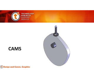 Cams | PPTX | Cameras and Camcorders | Consumer Electronics