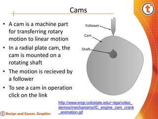 Cams | PPTX