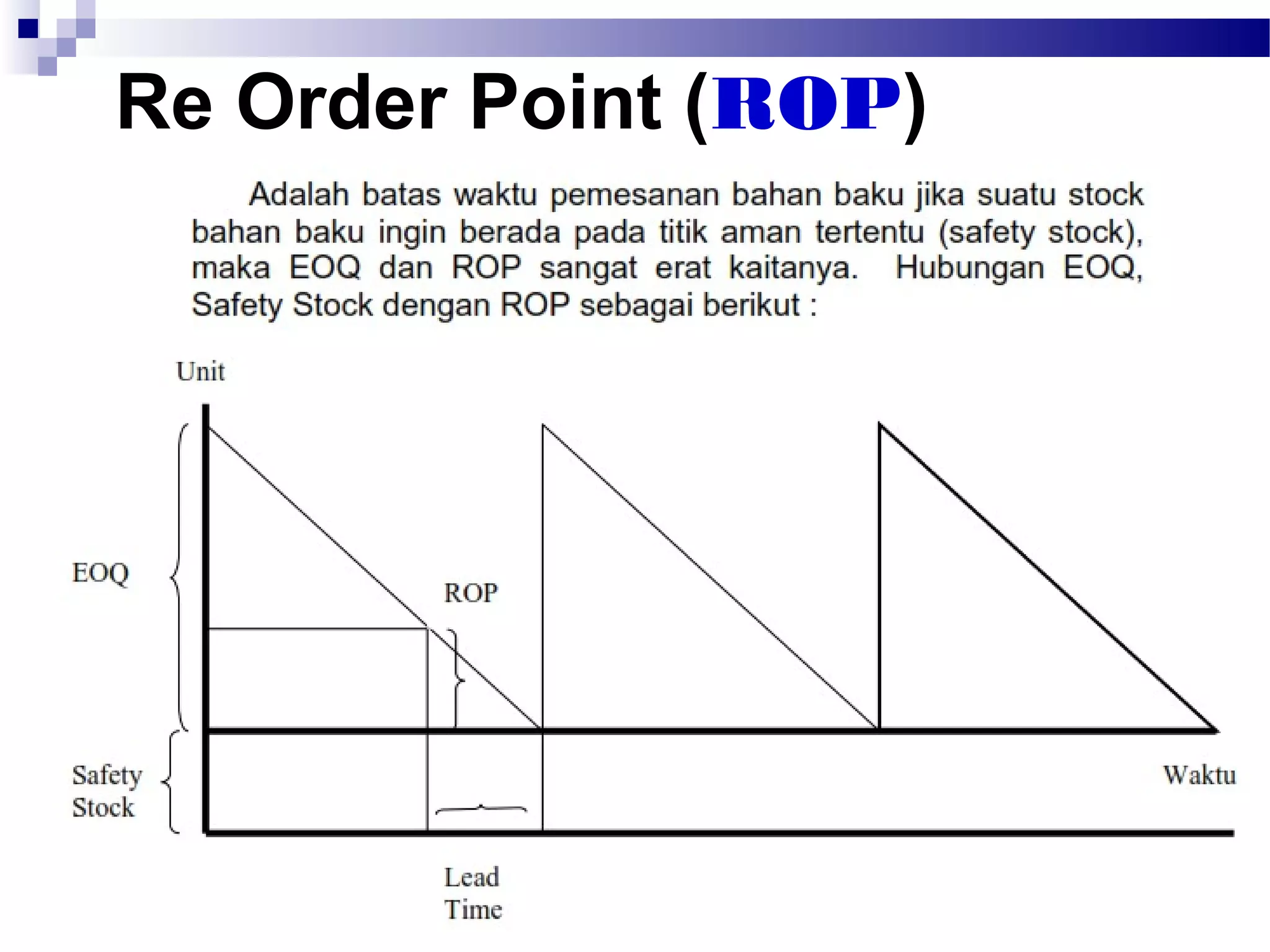 Inventory EOQ; FIFO LIPO_Materi Warehousing Training | PPT