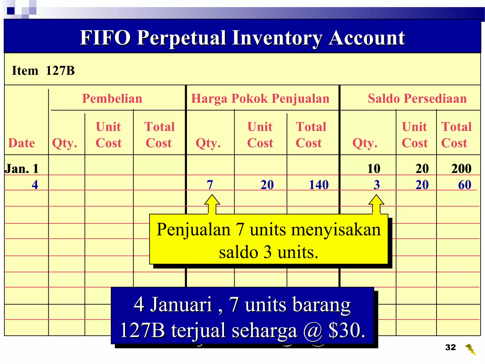 Inventory EOQ; FIFO LIPO_Materi Warehousing Training | PPT