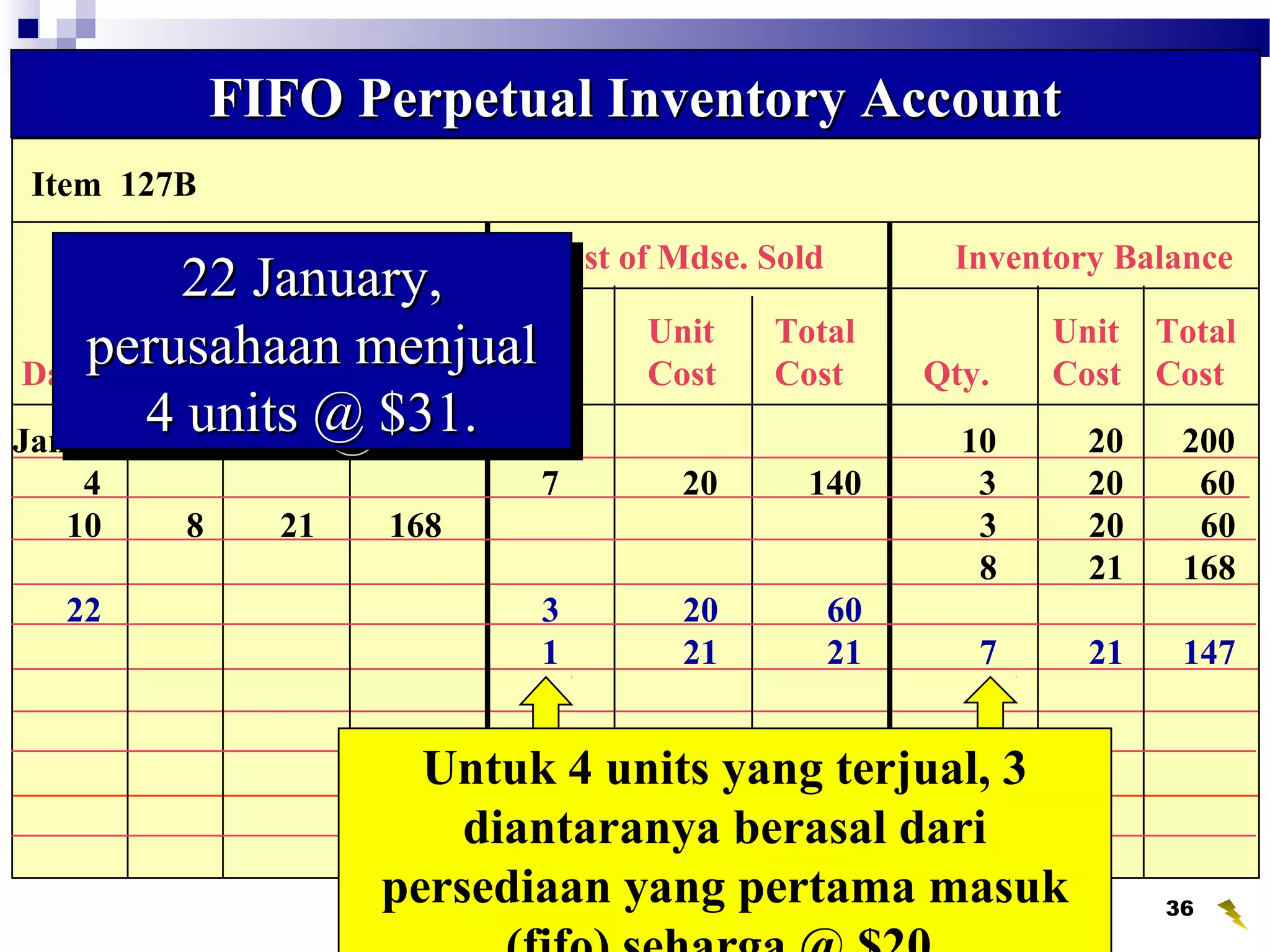 Inventory EOQ; FIFO LIPO_Materi Warehousing Training | PPT