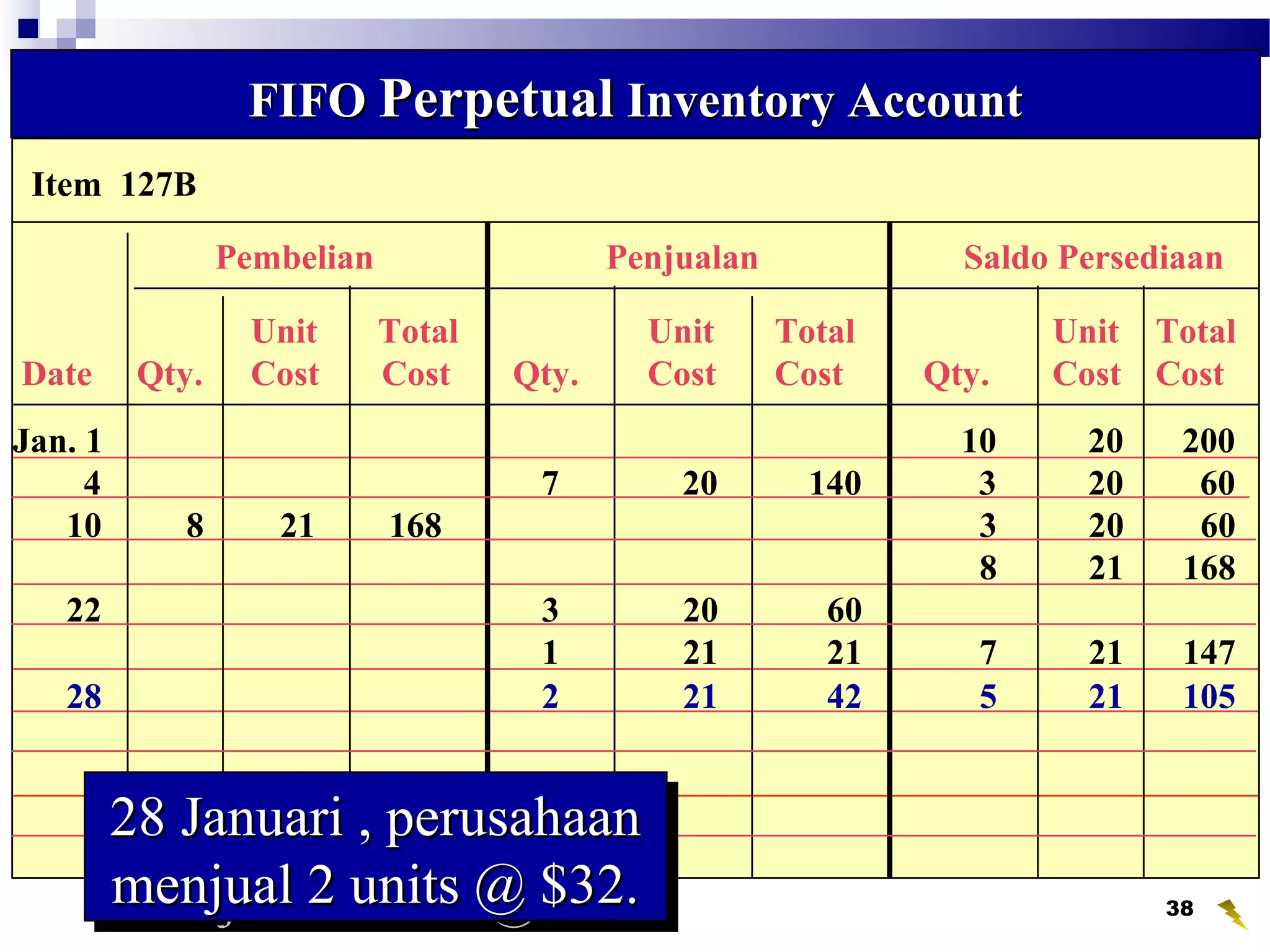 Inventory EOQ; FIFO LIPO_Materi Warehousing Training | PPT