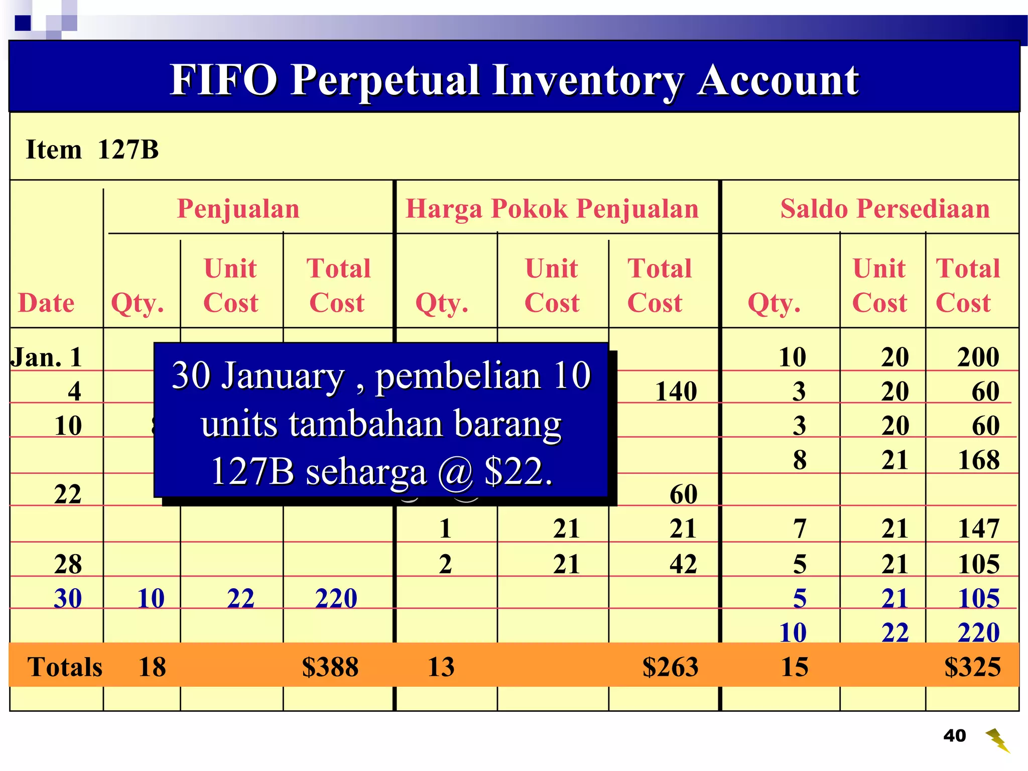 Inventory EOQ; FIFO LIPO_Materi Warehousing Training | PPT
