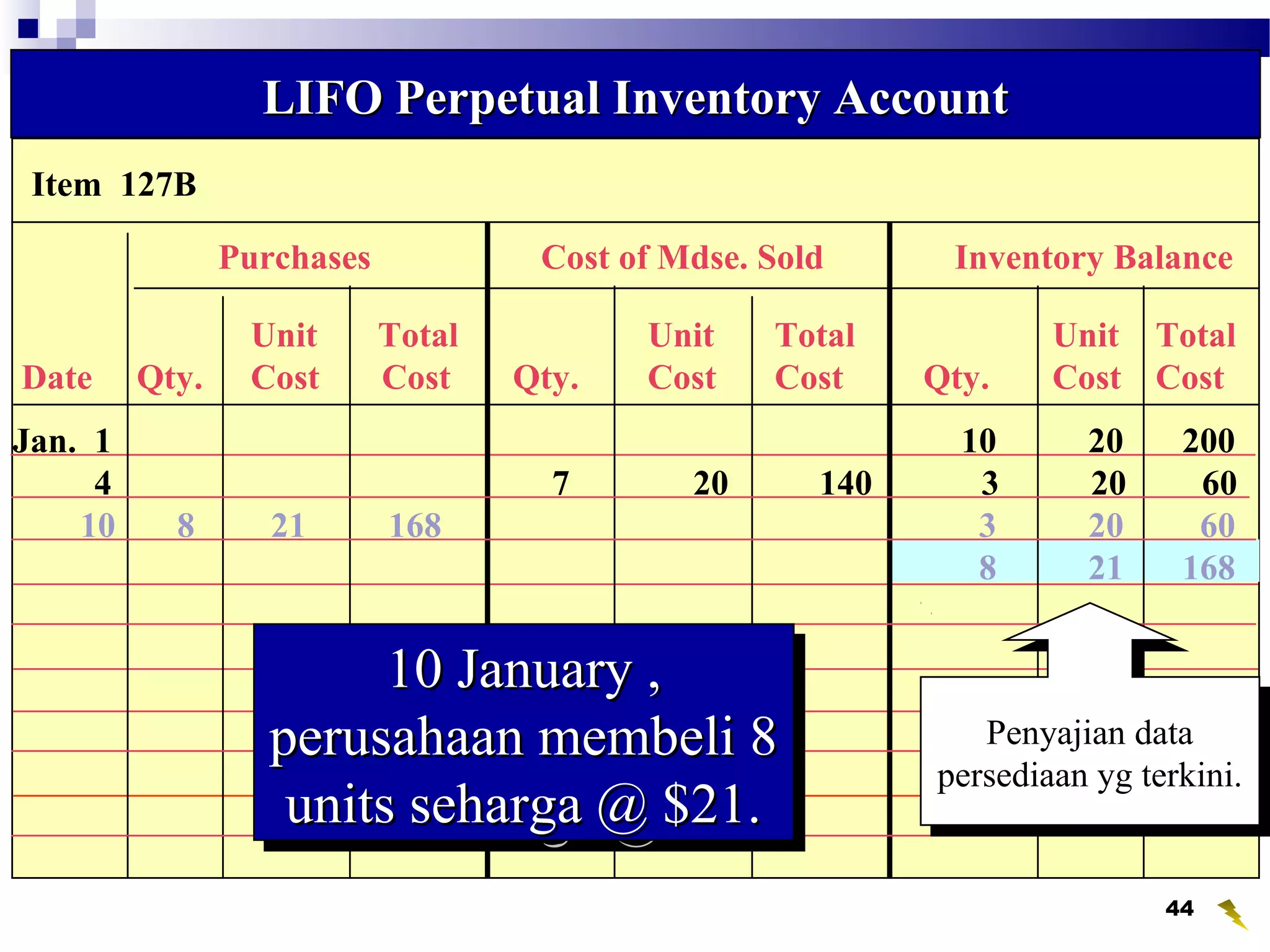 Inventory EOQ; FIFO LIPO_Materi Warehousing Training | PPT