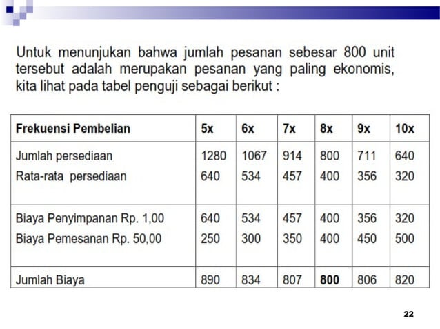 Inventory EOQ; FIFO LIPO_Materi Warehousing Training | PPT