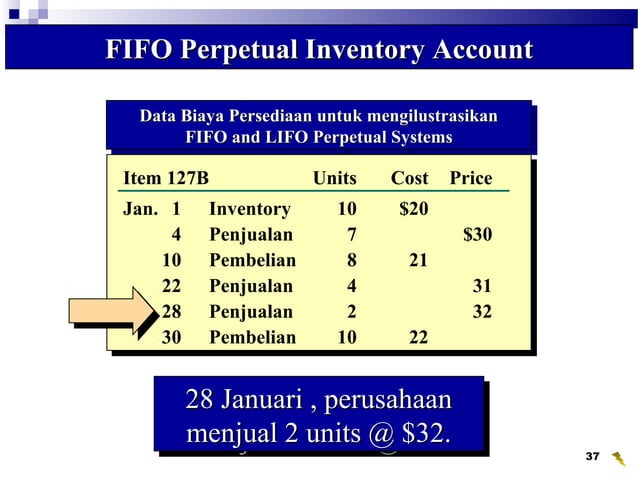 Inventory EOQ; FIFO LIPO_Materi Warehousing Training | PPT