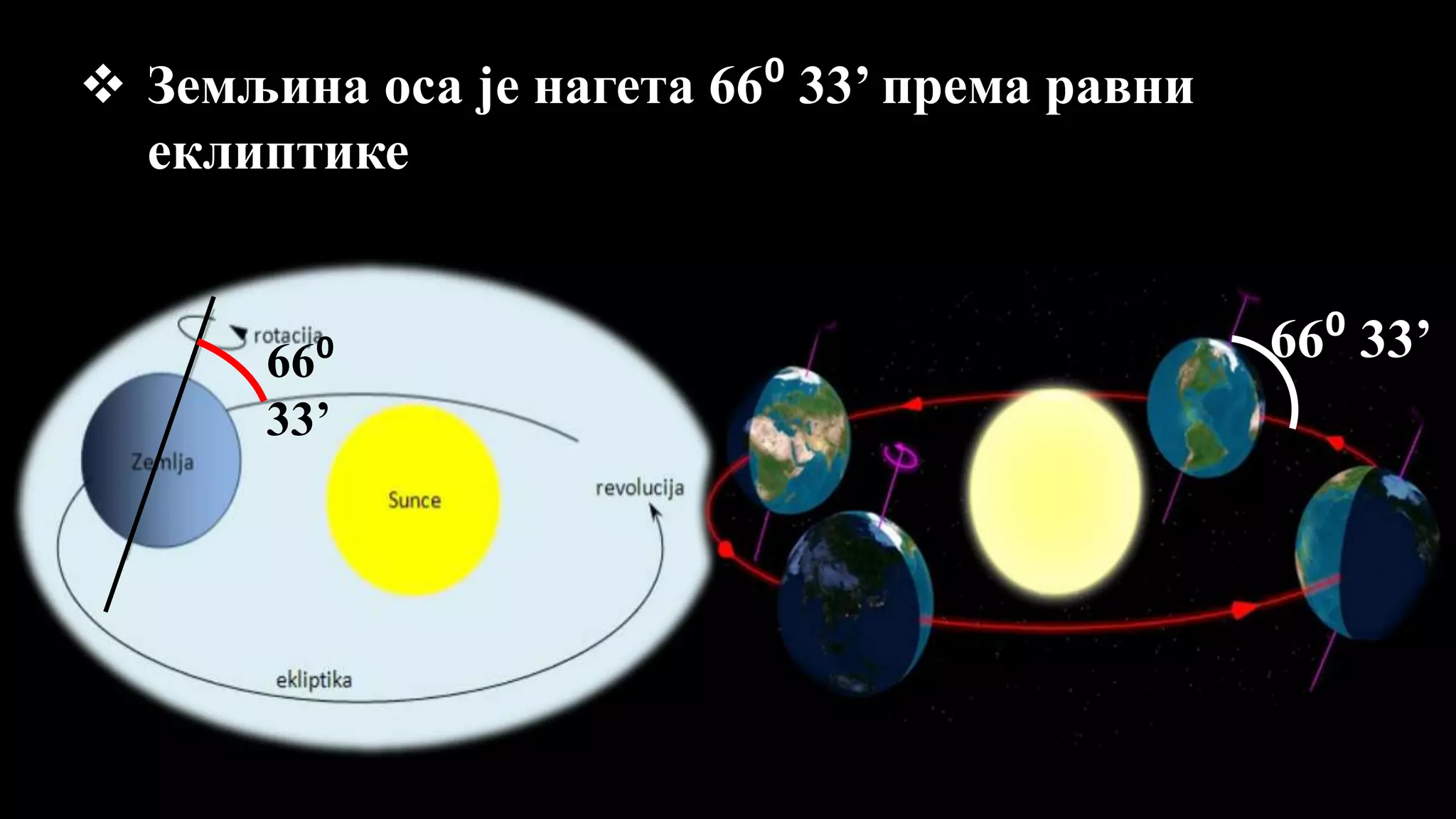 Zemljina revolucija i njene posljedice | PPTX