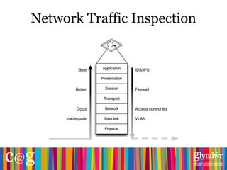 6. Cybersecurity for Industrial Ethernet - Dr Paul Comerford | PPT